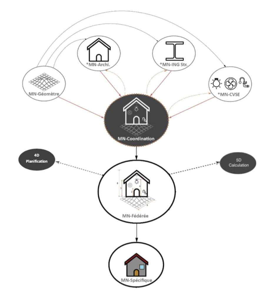 Explication des dimensions BIM et leurs utilités - Link-BIM