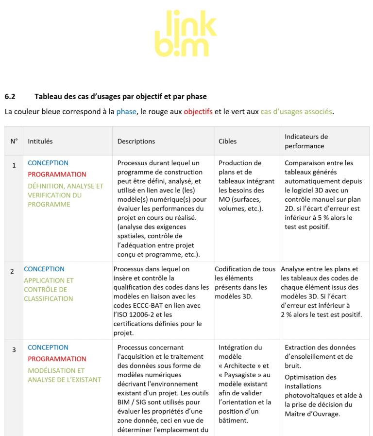 BIM Protocol, defining BIM expectations - Link BIM