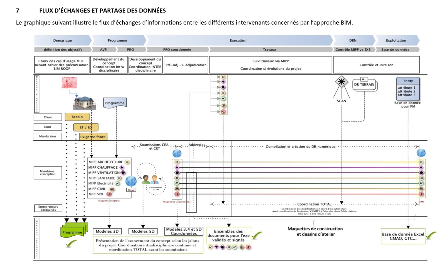 BIM Protocol, defining BIM expectations - Link BIM