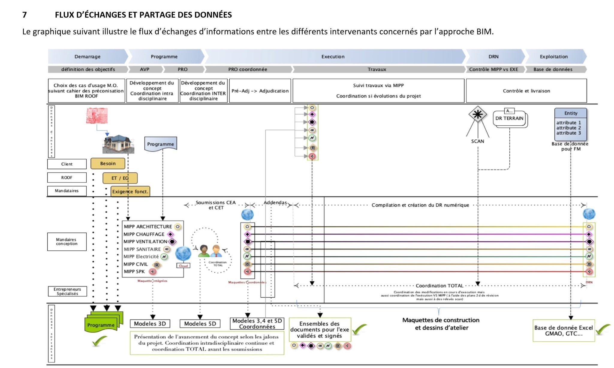 BIM Protocol, defining BIM expectations - Link BIM